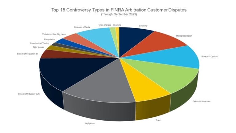 FINRA Facts and Trends: October 2023 | Bracewell LLP