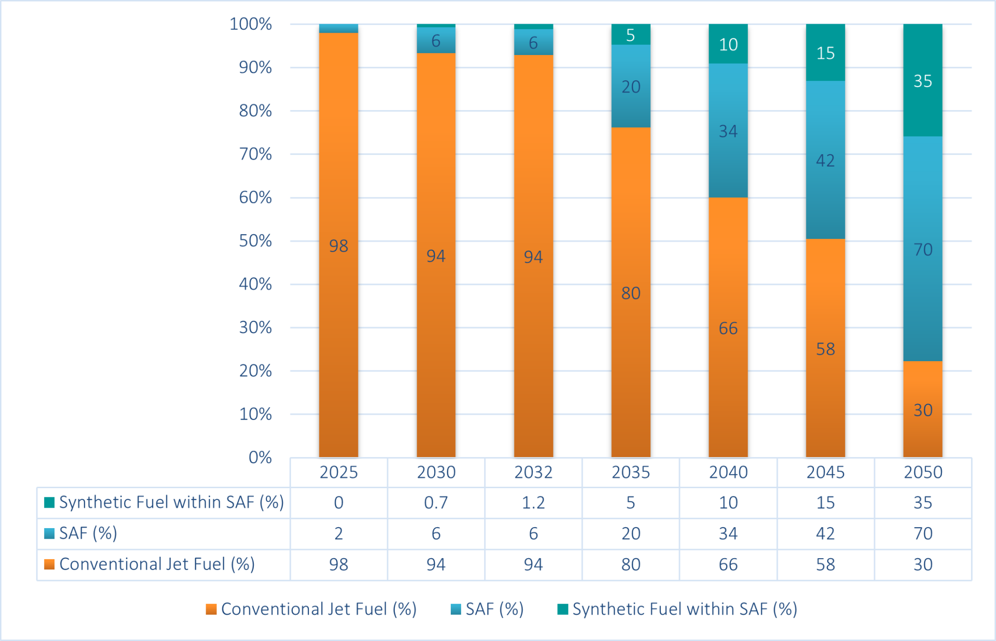 SAF Regulation in the UK, EU and USA: 2025 Overview